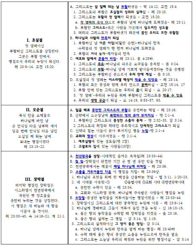 성경진리사역원(BTMK) | [2018년 여름 결정 연구] - M9 초실절과 오순절과 장막절